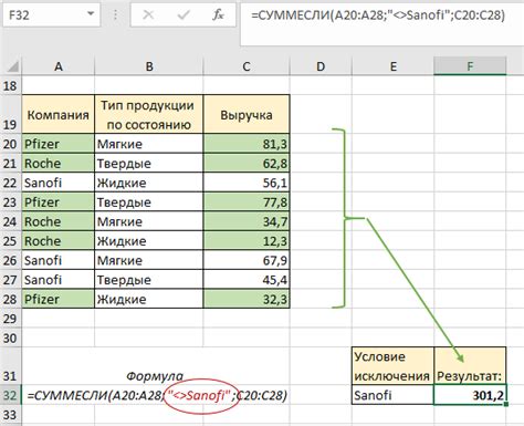 Задания Excel на формулы сумм Блог о рисовании и уроках фотошопа
