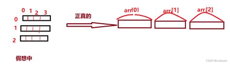 C语言——二维数组基本知识c语言二维数组讲解csdn Csdn博客