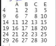 Specify Row Names When Reading Excel File In R Geeksforgeeks