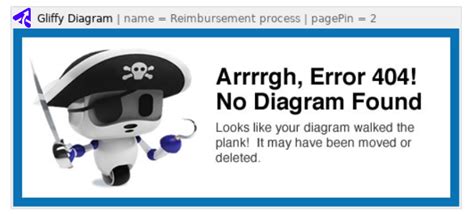 troubleshooting gliffy for confluence