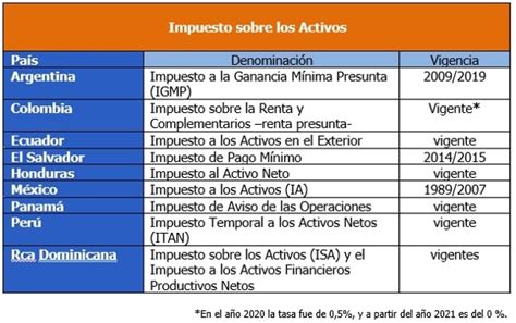 Tablas De Impuestos Federales Sobre La Renta 2017 Casado Régimen