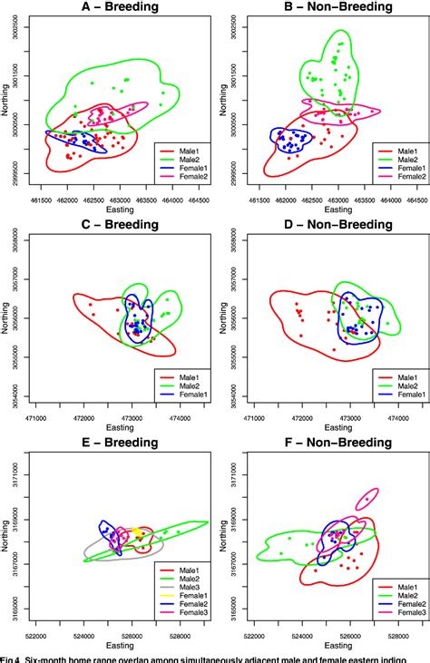 Figure 1 From The Influence Of Sex And Season On Conspecific Spatial