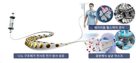땀의 포도당 수치 진단 웨어러블 기술 개발대한건설경제