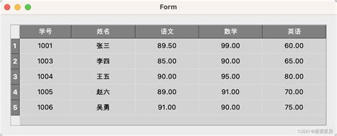 qtablewidget 详细使用指南 csdn博客