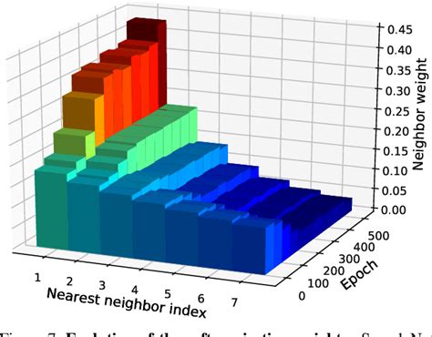 Figure 7 From Samplenet Differentiable Point Cloud Sampling Semantic Scholar