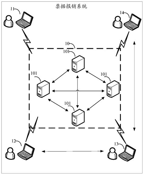 Data Processing Method And Device And Readable Storage Medium Eureka