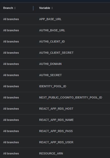 Nextjs Env Variables Not Found In Production Stack Overflow
