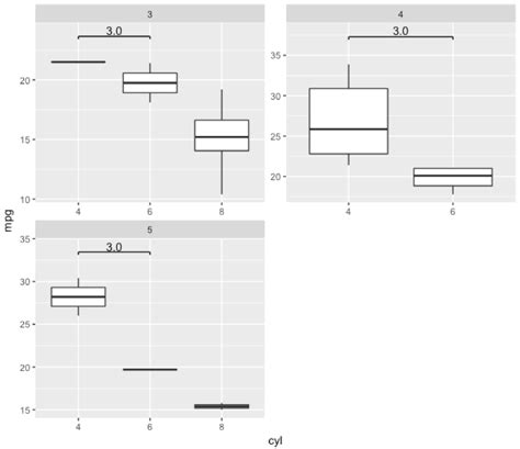 r add significance lines to facets in ggplot2 stack overflow