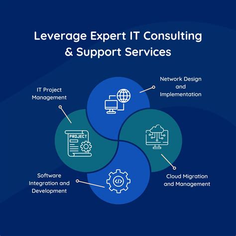 Sehr Infotech On Linkedin Digitaltransformation Techsolutions Webdevelopment Mobiledevelopment