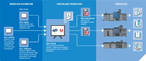 Efi Fiery Central Software Konica Minolta