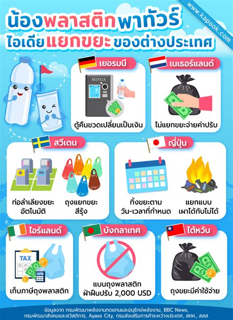 น้องปอสาม ไอเดียจัดการขยะของเมืองนอกสุดเจ๋ง 1 Facebook