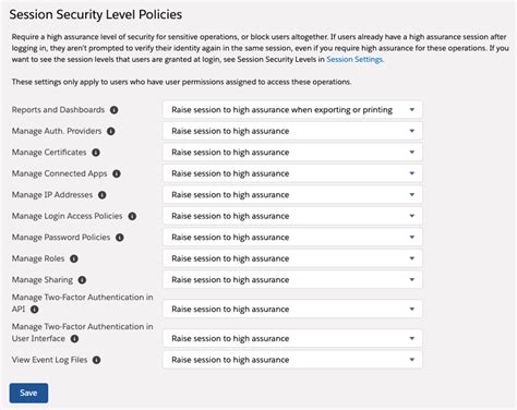 6 Salesforce Security Best Practices Cloudkettle