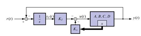 how to track reference inputs with an integral controller on a mimo