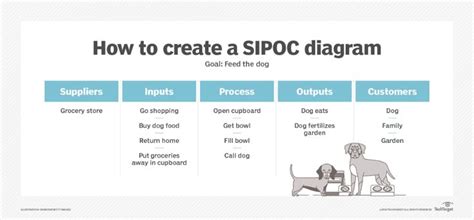 What Is A SIPOC Diagram Definitions Process Map Business Process