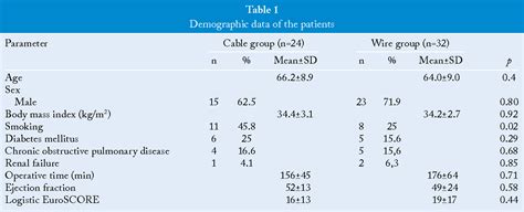 Table 1 From Comparison Of The Sternal Wires And Sternal Cable In Closure Of The Sternum During