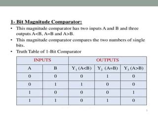 Combinational Logic Circuit Pptx Programming Languages Computing