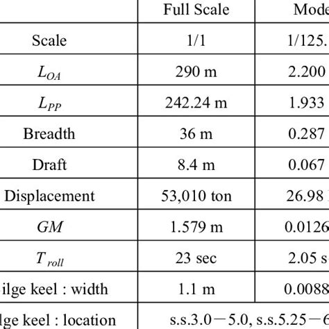 Pdf Parametric Roll Resonance Of A Large Passenger Ship In Dead Ship Condition In All Heading