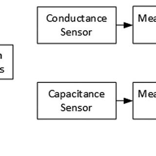 Fusion Structure Of Centralized Fusion And Distributed Fusion A