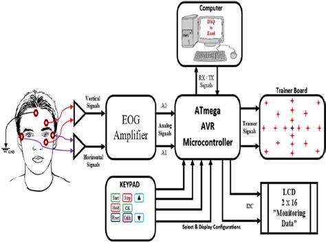 block diagram of the system configuration download scientific diagram