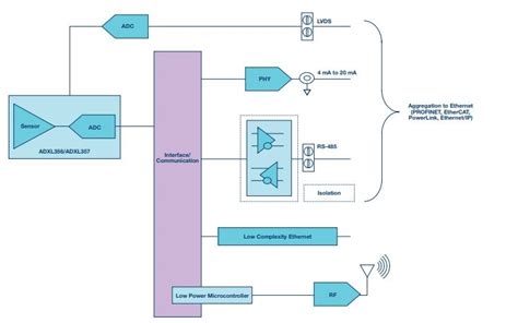 Industry 40 From The Semiconductor Industry S Perspective