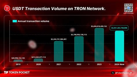 Jaringan Tron Catat Rekor Baru Untuk Pemegang Trx Dan Transaksi Usdt