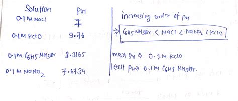 [solved] consider the following data on some weak acids and weak bases