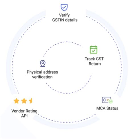 Vendor Apis To Make Vendor Verification Easy