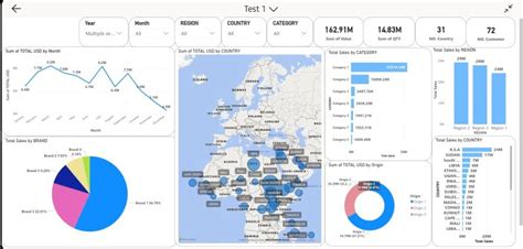 Khaled Abdrabo On Linkedin Powerbi Salesanalysis Datainsights Datavisualization