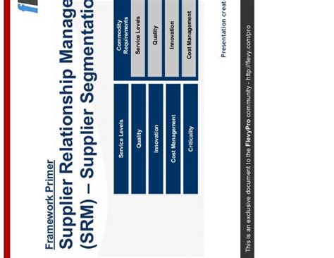 Supplier Relationship Management Srm Supplier Segmentation