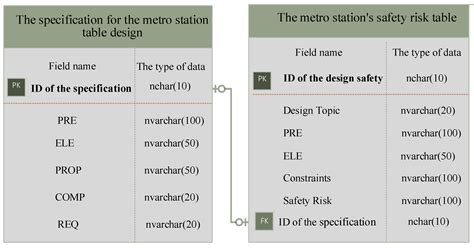ijerph free full text a design for safety dfs framework for