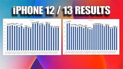 Ios 17 Beta 1 持航力實測 出現驚人意外的結果 流動日報