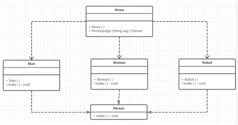 简单工厂模式java zrswheart 博客园