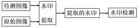 离散余弦变换 原理及应用 csdn博客