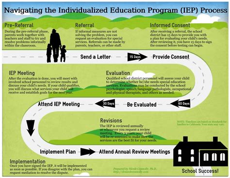 Navigating The Iep Process A Psychologists Perspective — Nicole