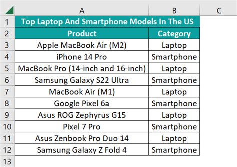 Iseven In Excel Formula Examples Errors How To Use