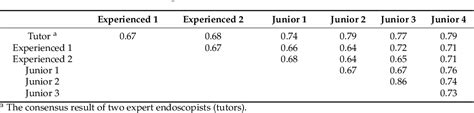 Table 2 From Forrest Classification For Bleeding Peptic Ulcer A New Look At The Old Endoscopic