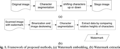 Figure 1 From Print Scan Resilient Watermarking For The Chinese Text Image Semantic Scholar