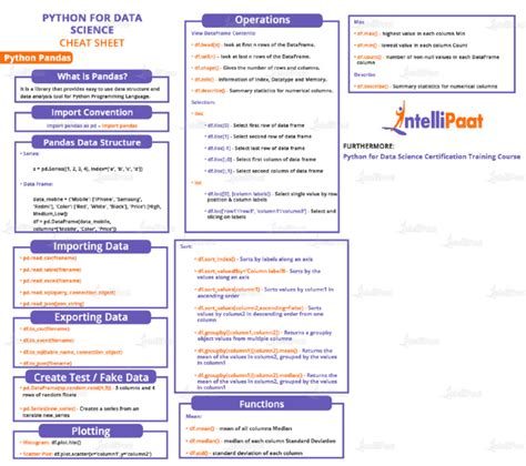 Python Pandas Cheat Sheet 2022 Pdf