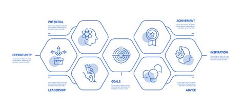 멘토링 및 교육 관련 프로세스 인포그래픽 템플릿 프로세스 타임라인 차트 선형 아이콘이 있는 워크플로 레이아웃 0명에 대한 스톡 벡터 아트 및 기타 이미지 Istock