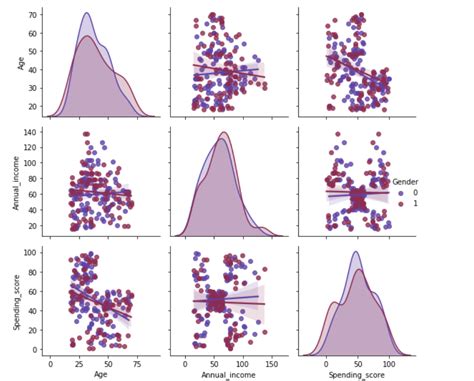 Github Azkarehman Mall Customer Segmentation Using Ml In This Repo I Worked On A Mall