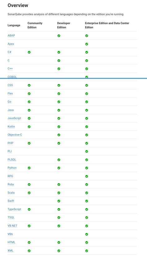 Doc Publish Coverage Report On Codecov · Issue 121 · Process Analyticsbpmn Visualization R