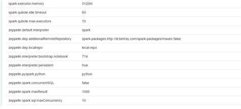 Understanding Spark Notebooks And Interpreters — Qubole Data Service