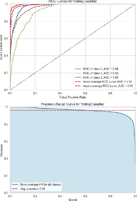 Figure 1 From Leveraging Imbalance And Ensemble Learning Methods For