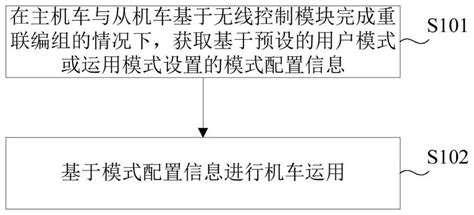 一种模式可配置的机车无线重联方法系统装置和介质与流程