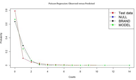Framework Of Bert Based Nlp Models For Frequency And Severity In Insurance Claims Published In
