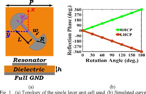 Figure 1 From 1 Bit And 2 Bit Diffusive Metasurfaces For Scattering And