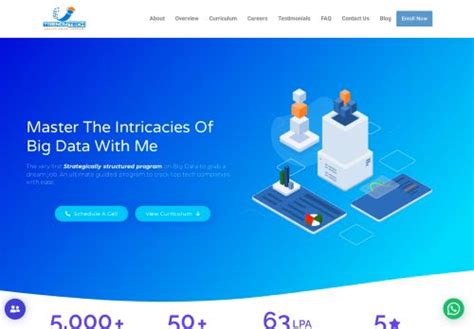 Trendytech समीक्षा 2026