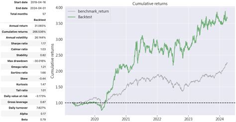 Trend Following Strategy A Trading Method Used By Fund Managers Tej