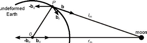 Figure 1 From Atom Interferometry For Absolute Measurements Of Local Gravity Semantic Scholar