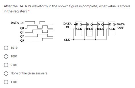 Solved After The DATA IN Waveform In The Shown Figure Is Chegg